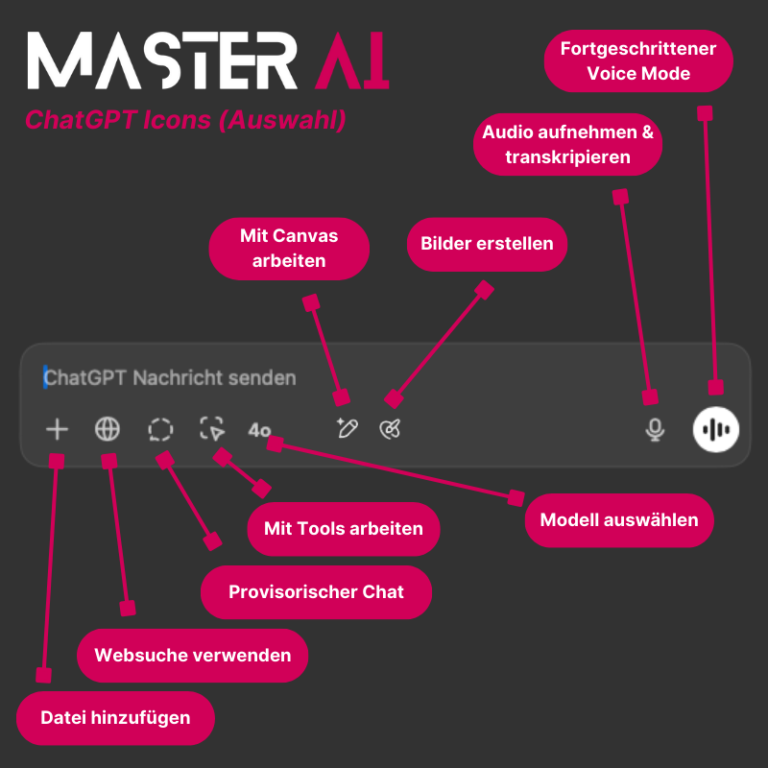 Die ChatGPT-Pläne im Überblick: Funktionen, Modelle & mehr - Master AI